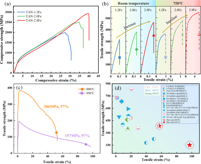哈工大材料学院陈瑞润教授团队《Acta》：具有高密度位错和纳米孪晶的新型全片层TiAl合金展现出超高强度和塑性